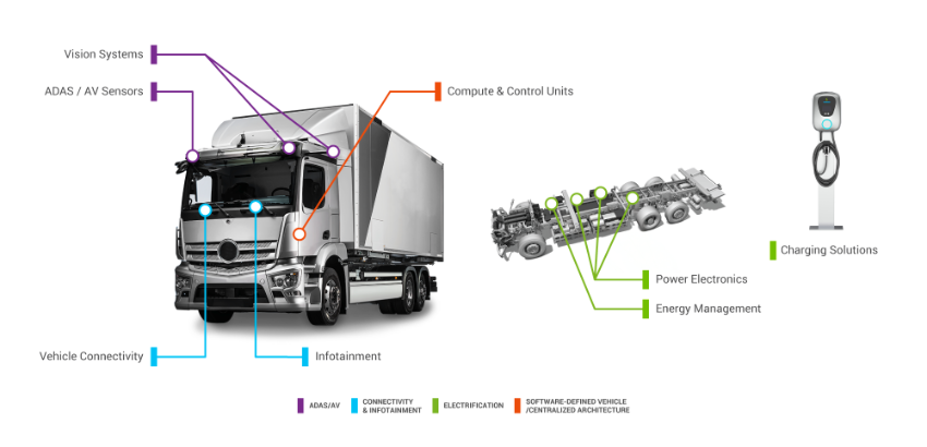Commercial Truck & Bus | Jabil