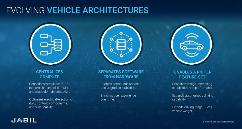 Five Automotive Connectivity Trends Fueling the Future | Jabil