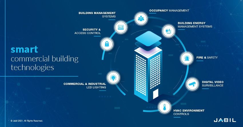 Get Smart: Connectivity is at the Core of Smart Buildings | Jabil