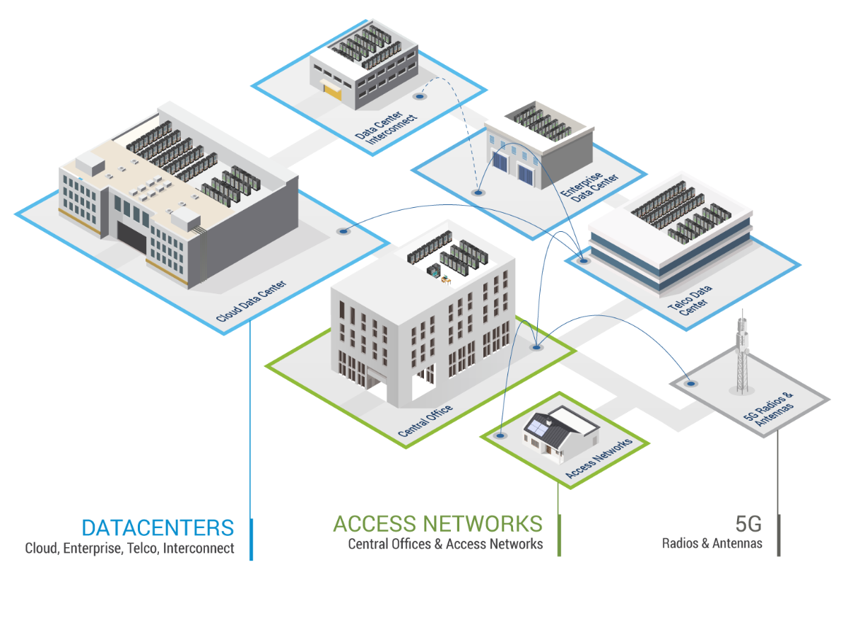Data Center | Jabil