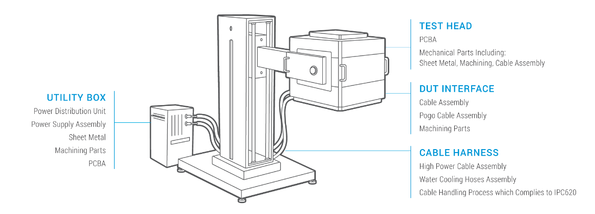 Advanced Test Equipment | Jabil