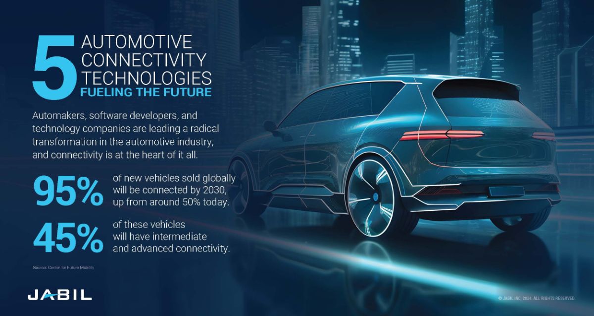 Five Automotive Connectivity Trends Fueling the Future | Jabil