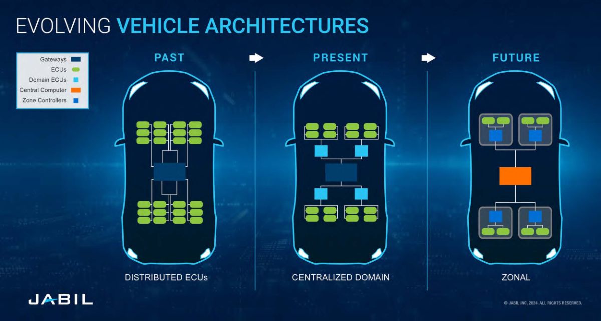 Five Automotive Connectivity Trends Fueling the Future | Jabil