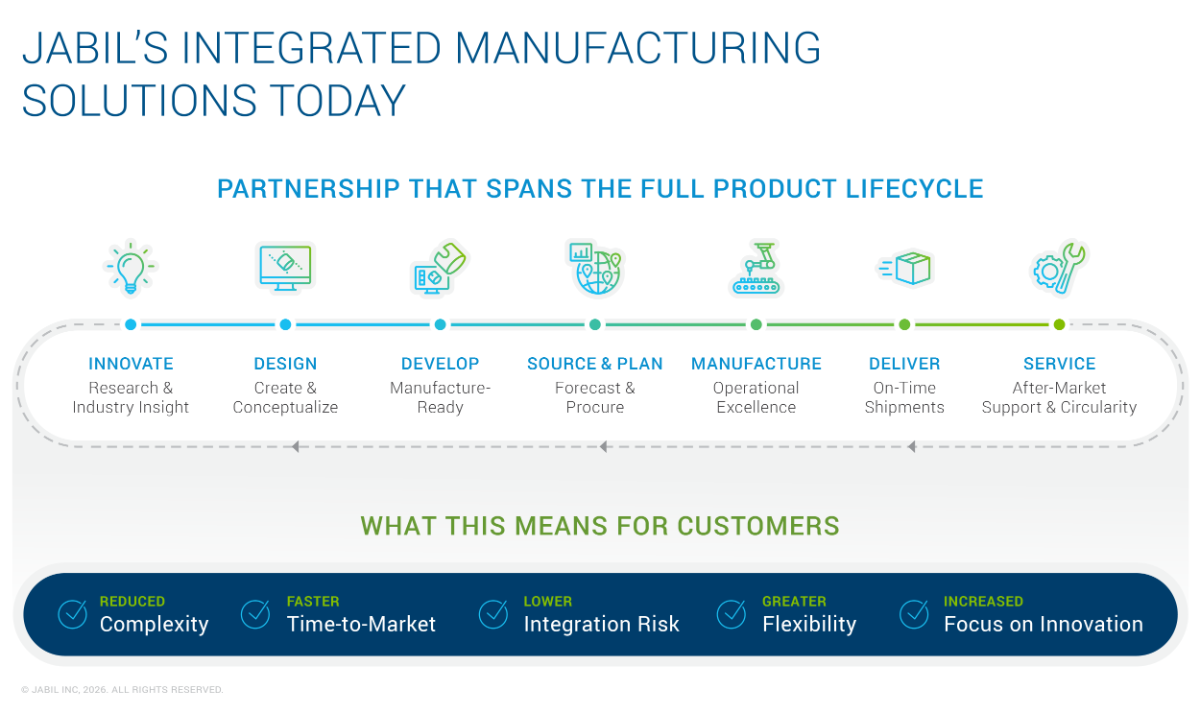 Jabil at 60: The Making of the Brand Behind the World’s Leading Brands ...