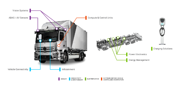 Commercial Truck & Bus | Jabil