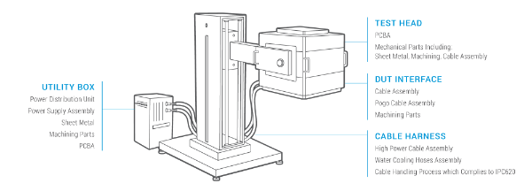 Advanced Test Equipment | Jabil