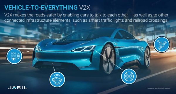 Five Automotive Connectivity Trends Fueling the Future | Jabil