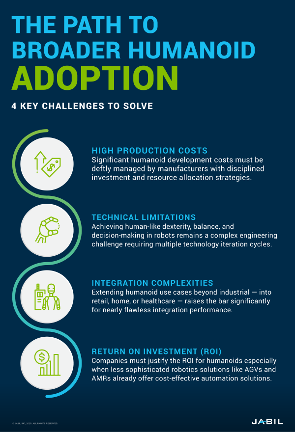 Humanoid Robots: Mass Adoption Hinges on Affordability and Scale | Jabil