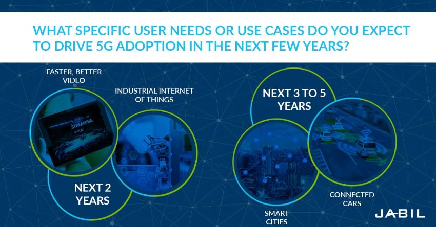 Seven Automotive Connectivity Trends Fueling the Future | Jabil
