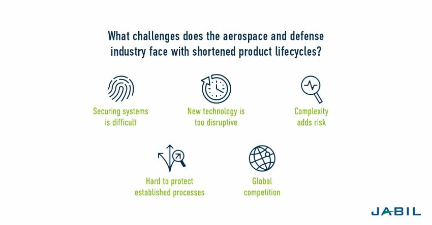 Defense Industry Technology Innovation | Jabil