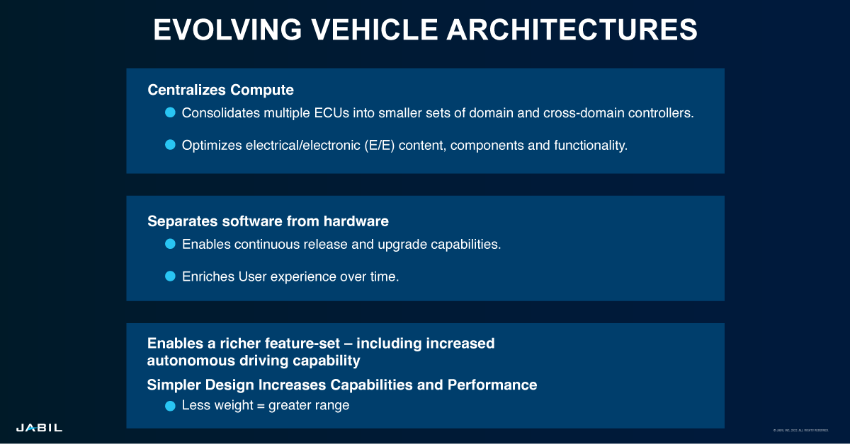 Five Automotive Connectivity Trends Fueling the Future | Jabil