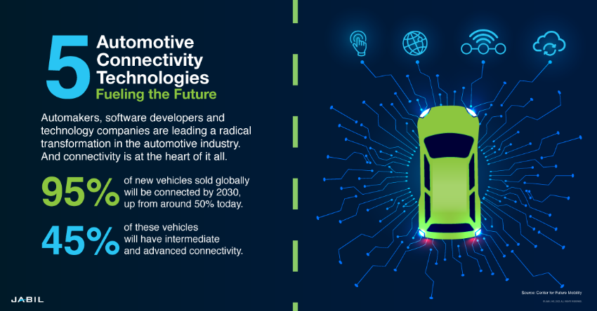 Five Automotive Connectivity Trends Fueling the Future | Jabil
