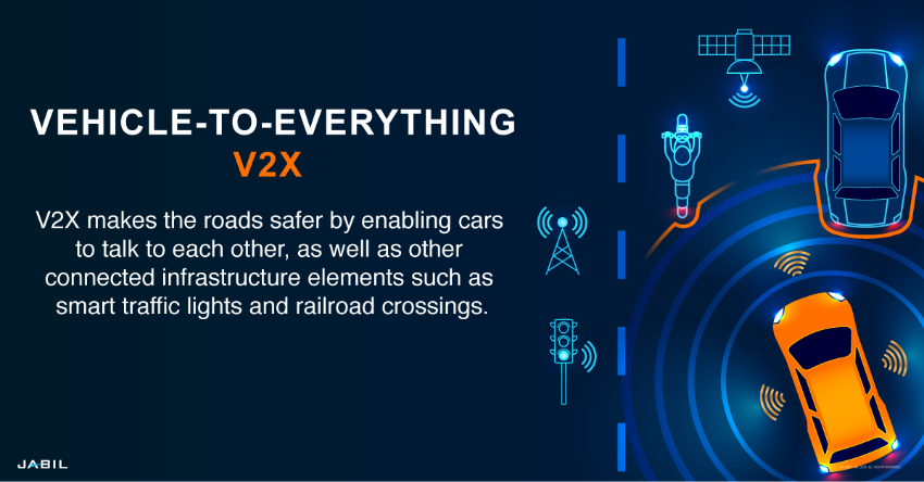 Five Automotive Connectivity Trends Fueling the Future | Jabil