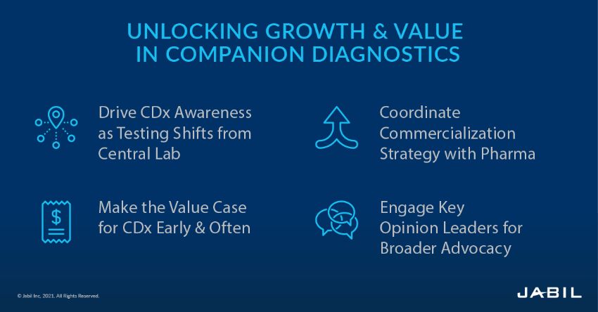 Companion Diagnostics Key to Individualized Healthcare | Jabil