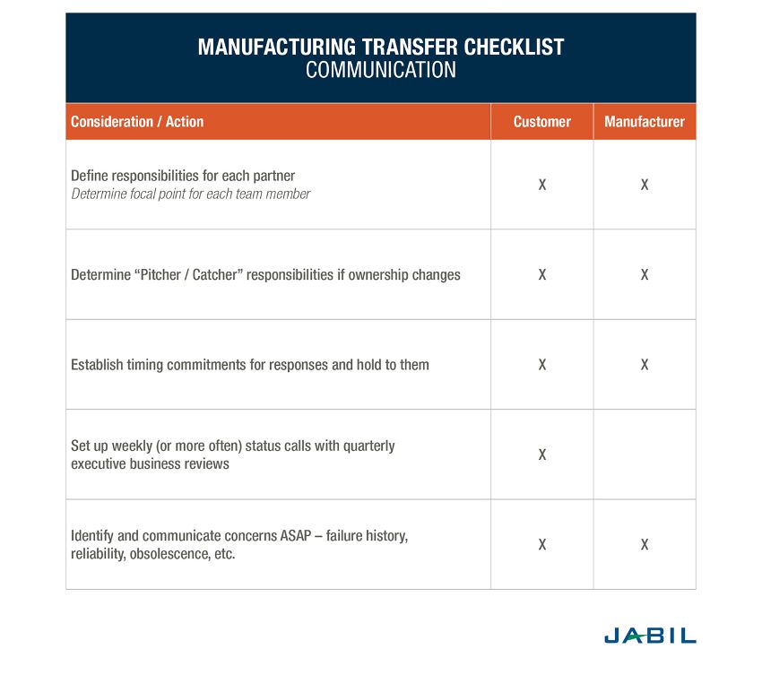 Manufacturing Transfer Checklist—the Devil is in the Details | Jabil