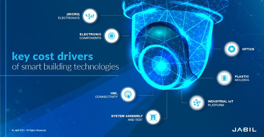 Get Smart: Connectivity is at the Core of Smart Buildings | Jabil