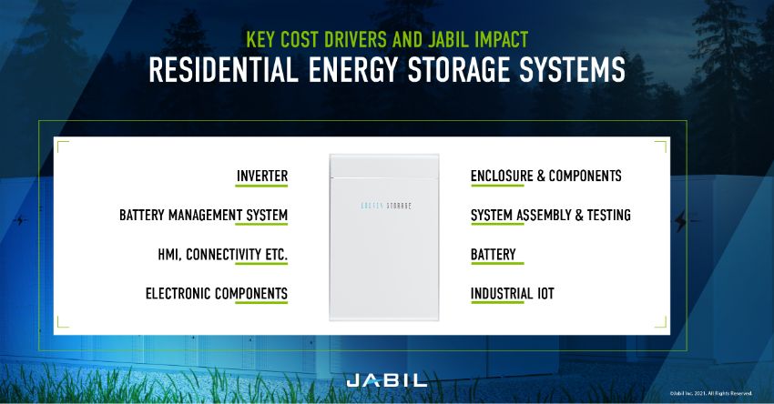 Why Energy Storage Systems are Poised for Growth | Jabil