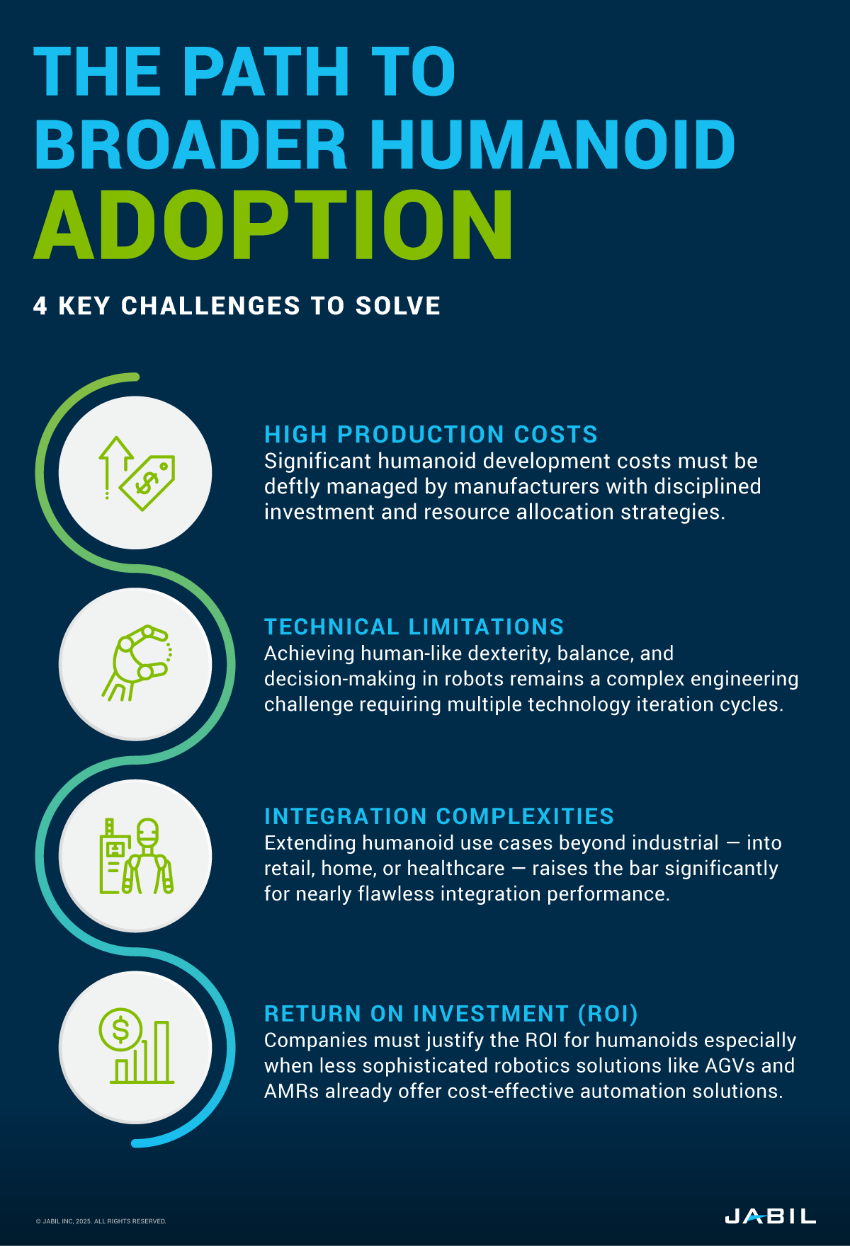 Humanoid Robots: Mass Adoption Hinges on Affordability and Scale | Jabil