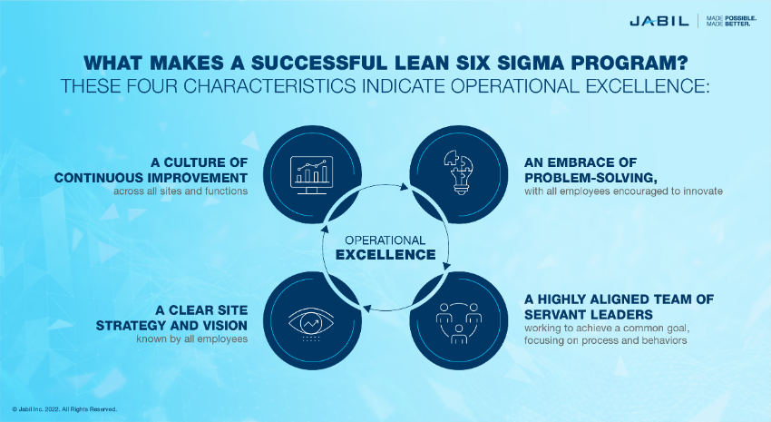 Lean Six Sigma: Predictable Manufacturing & Dependable Quality | Jabil
