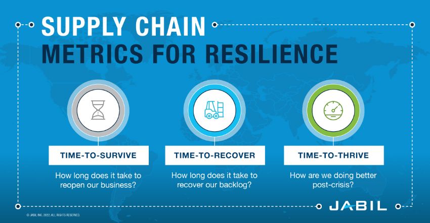 How to Build Supply Chain Resilience Before the Next Disruption | Jabil