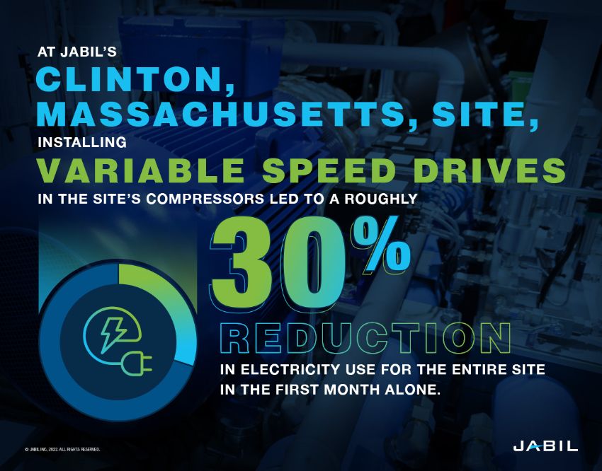 4 Strategies for Reducing Scope 1 and Scope 2 Emissions | Jabil