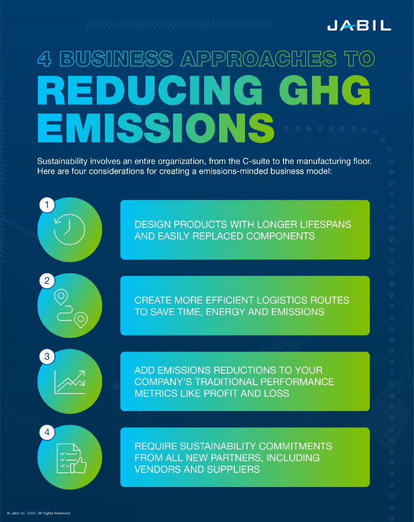 To Reduce Scope 3 Emissions, Think Data First | Jabil