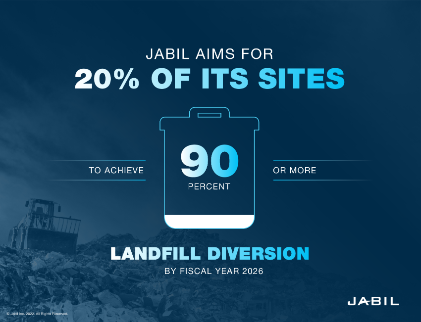 Talking Trash: Building Sustainable Waste Diversion | Jabil