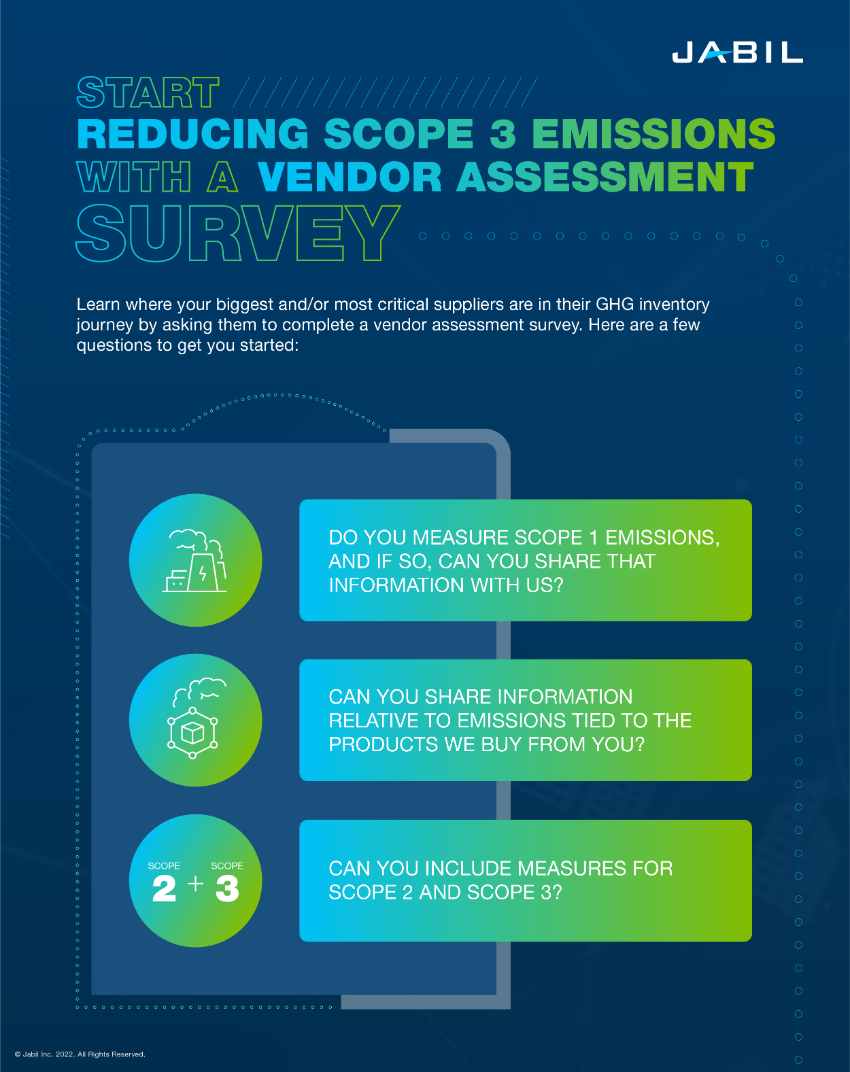 To Reduce Scope 3 Emissions, Think Data First | Jabil