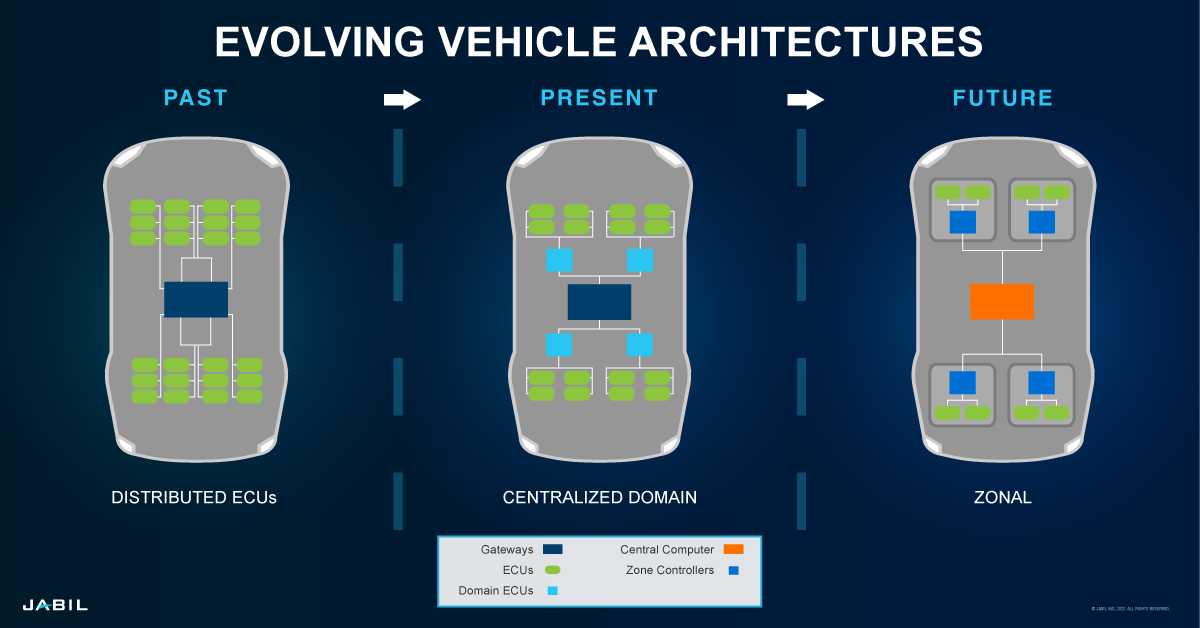 Five Automotive Connectivity Trends Fueling the Future | Jabil