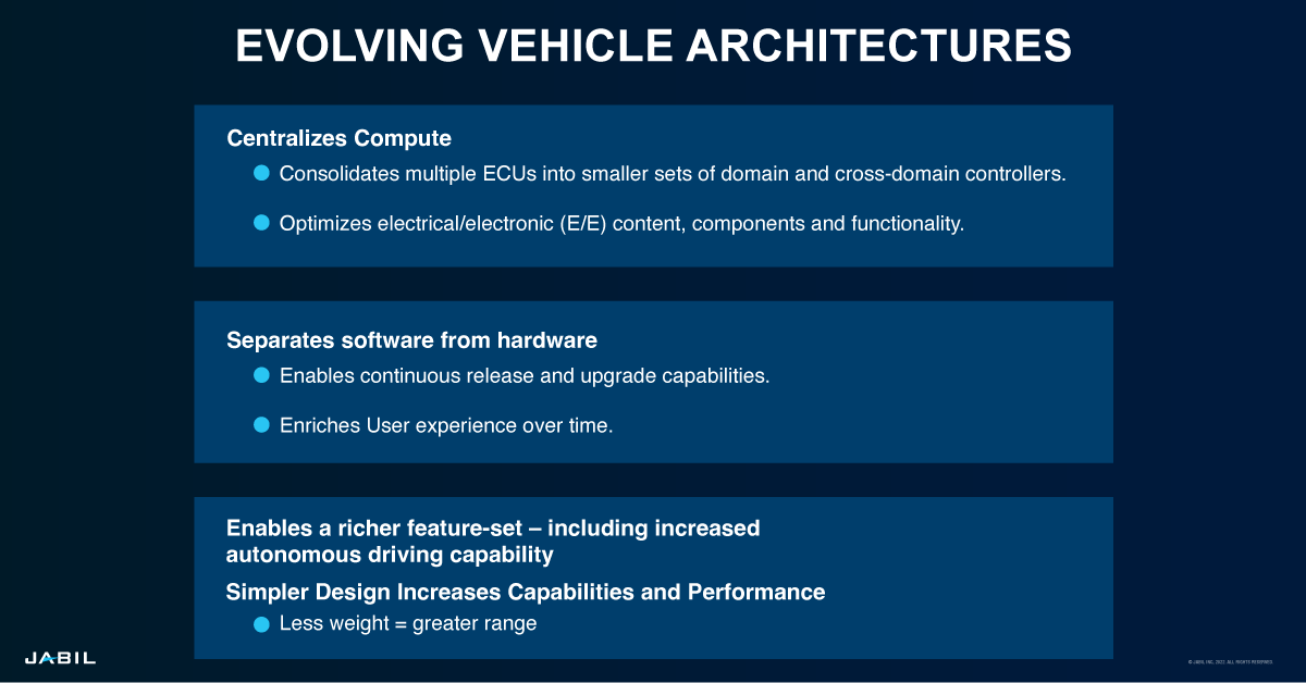 Five Automotive Connectivity Trends Fueling the Future | Jabil