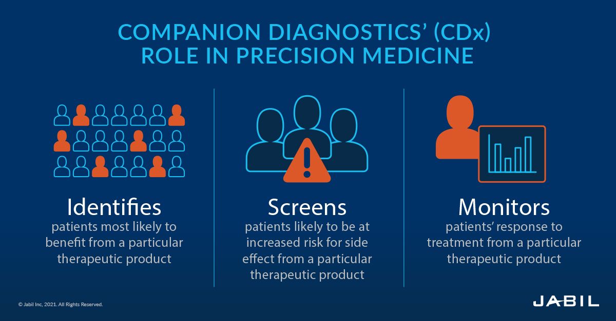 Companion Diagnostics Key to Individualized Healthcare | Jabil