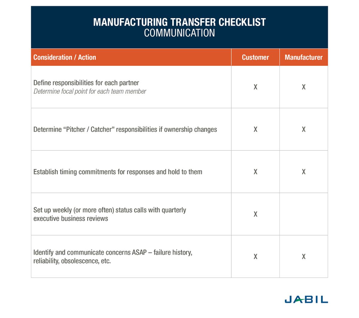 Manufacturing Transfer Checklist—the Devil is in the Details | Jabil