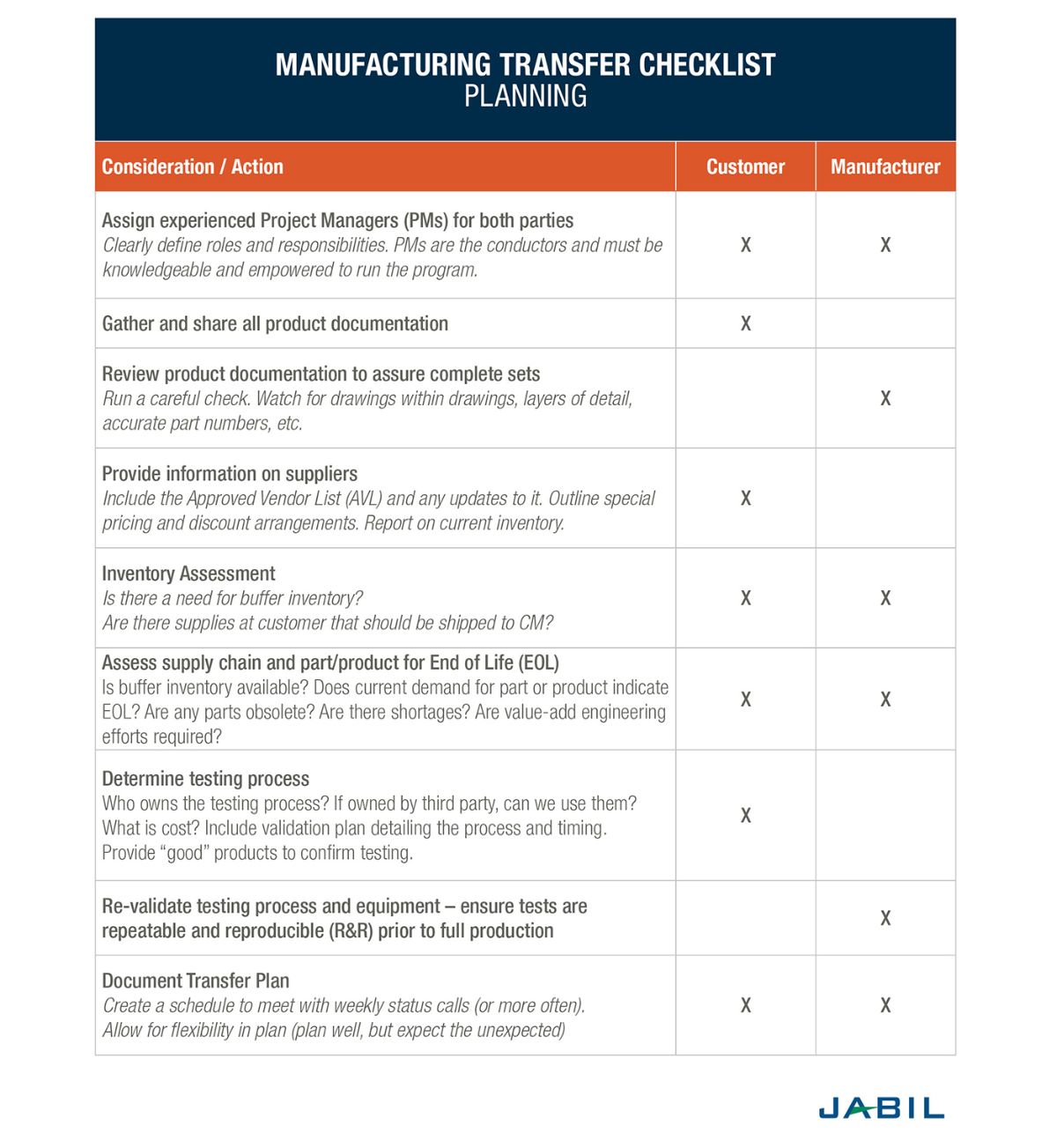 Manufacturing Transfer Checklist—the Devil is in the Details | Jabil
