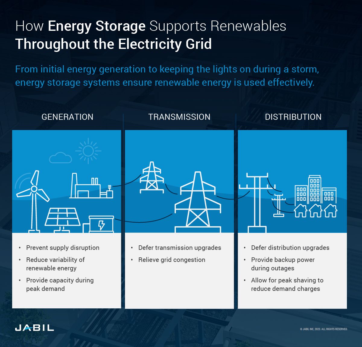 Powering Ahead: Energy Storage Systems are Poised for Growth | Jabil