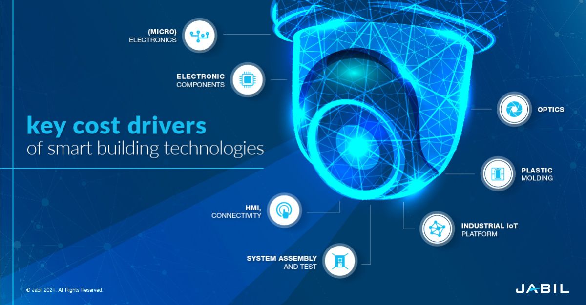 Get Smart: Connectivity is at the Core of Smart Buildings | Jabil