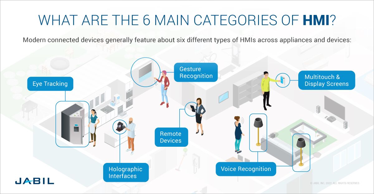 What Is HMI? Design & Manufacture HMIs for Connected Devices | Jabil