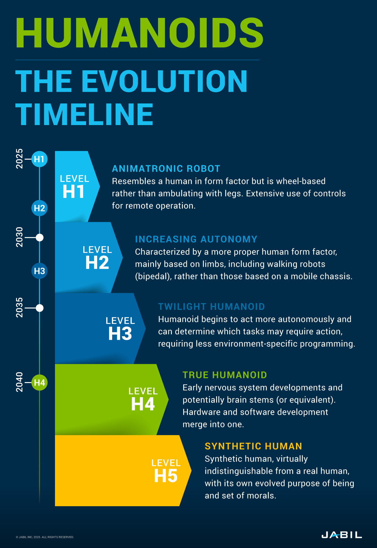 Humanoid Robots: Mass Adoption Hinges on Affordability and Scale | Jabil