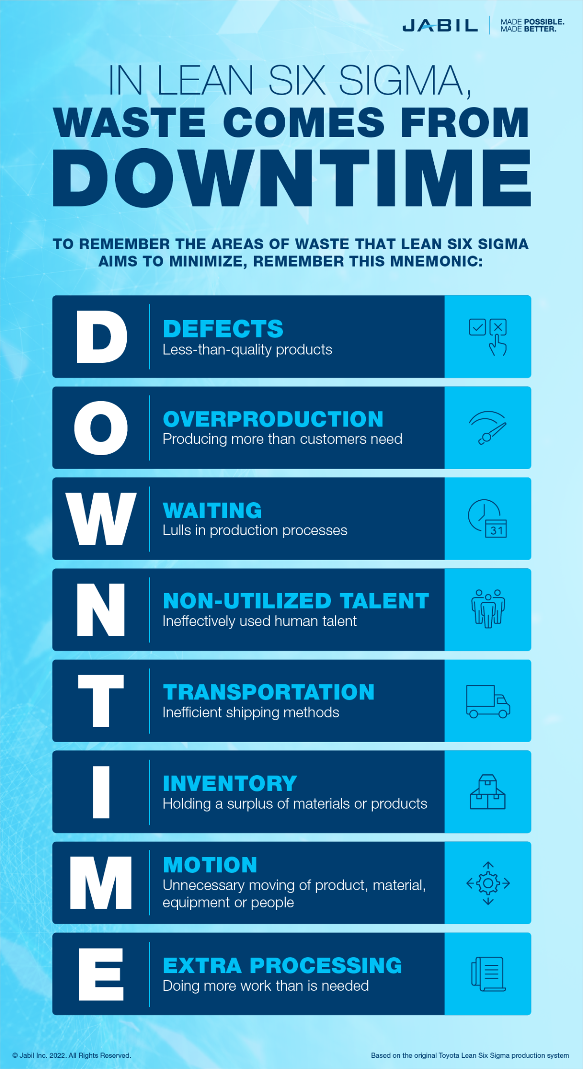 Lean Six Sigma: Predictable Manufacturing & Dependable Quality | Jabil