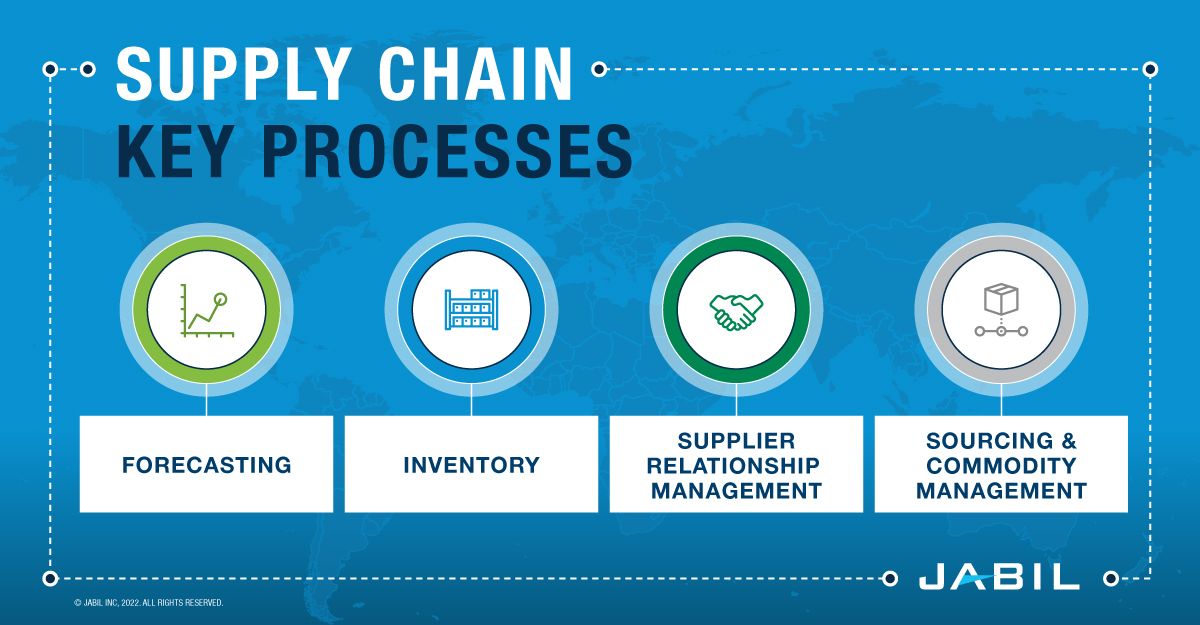 How to Build Supply Chain Resilience Before the Next Disruption | Jabil
