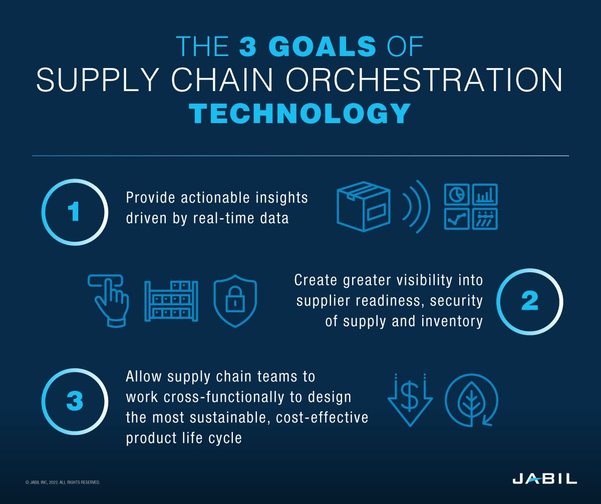 Supply Chain Technology Stack: A Digital Roadmap to Resilience | Jabil