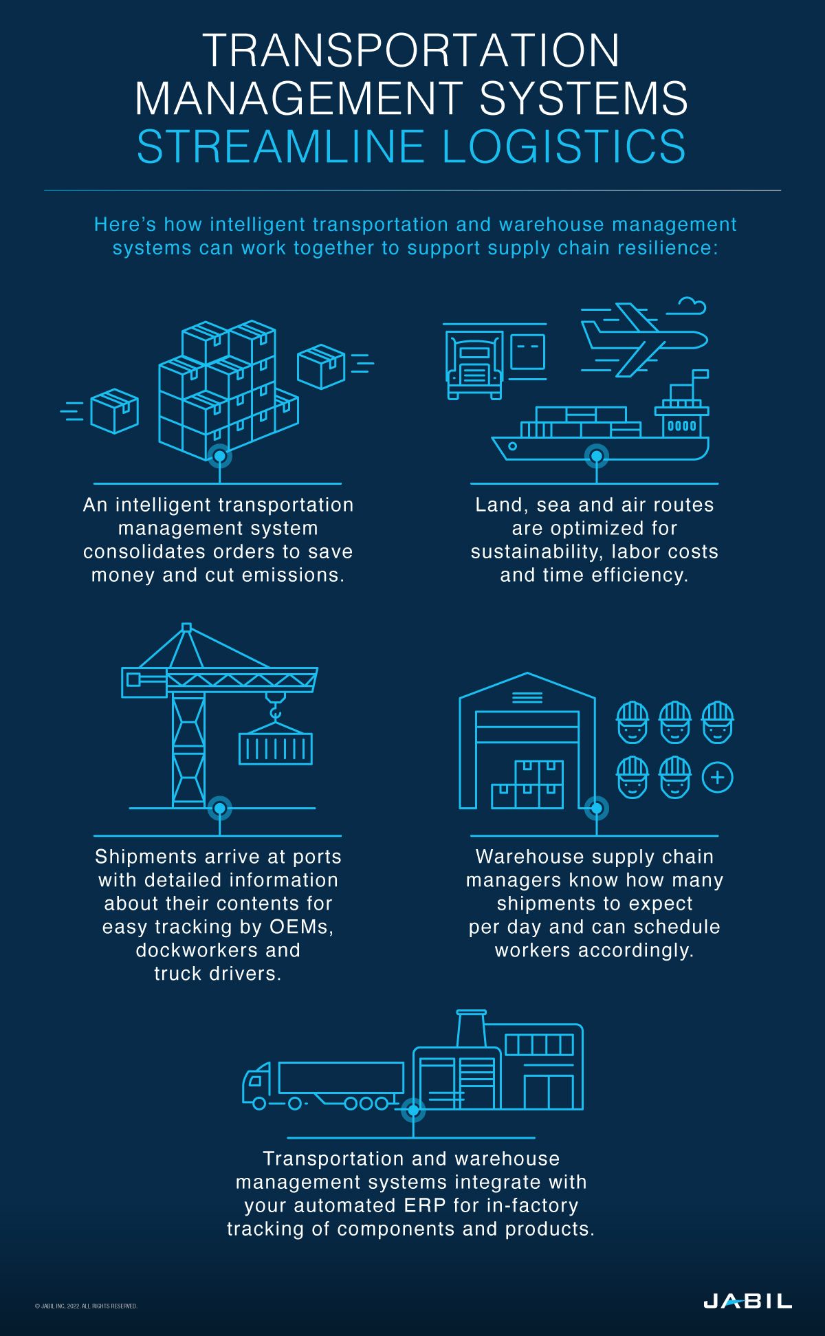 Supply Chain Technology Stack: A Digital Roadmap to Resilience | Jabil