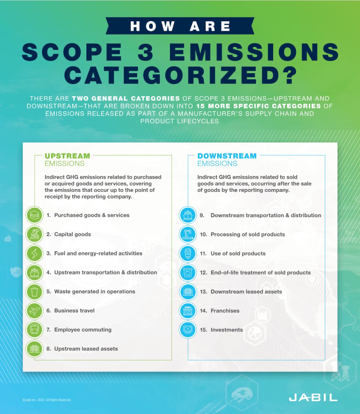 Reducing Scope 3 Emissions is Key to Industrial Decarbonization | Jabil