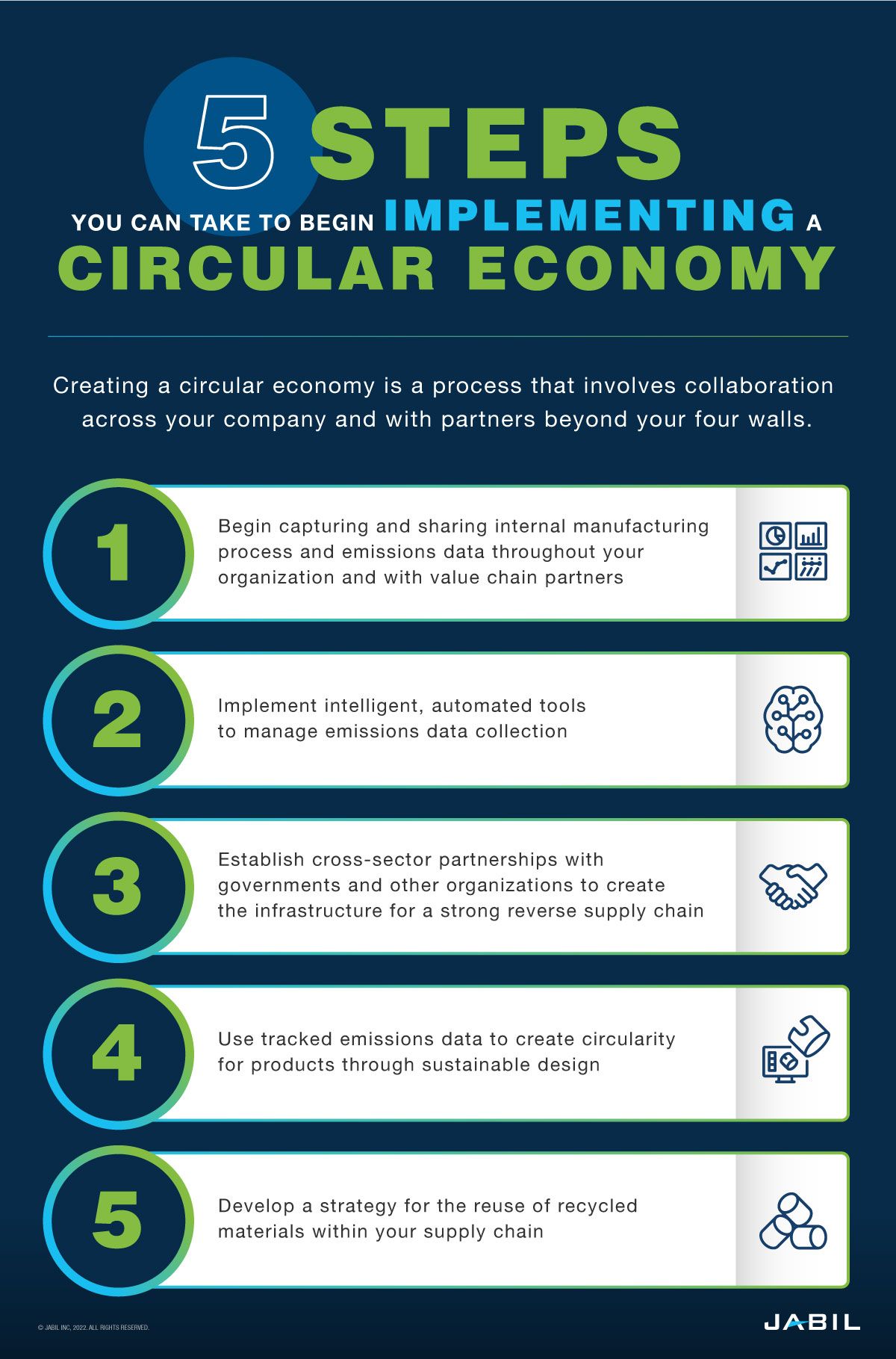 Building a Data-First Circular Economy | Jabil
