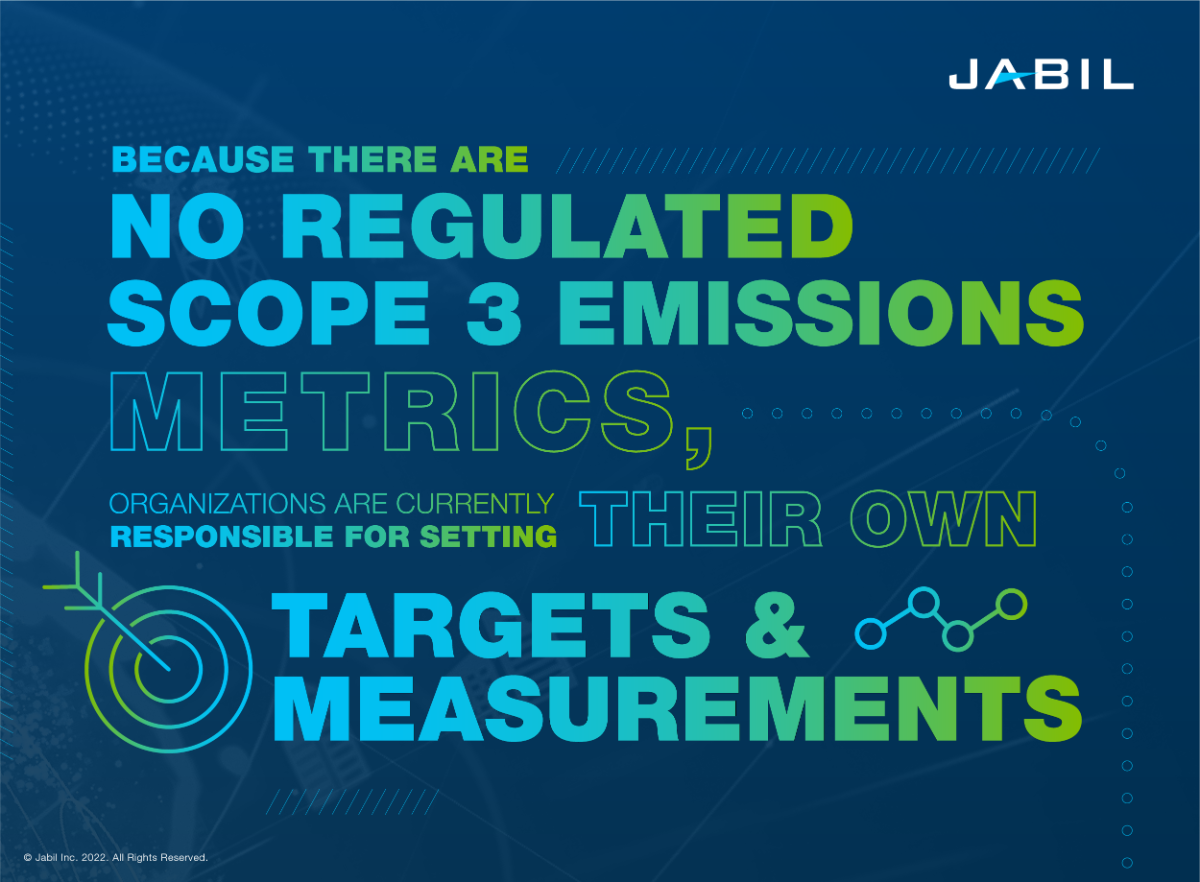 To Reduce Scope 3 Emissions, Think Data First | Jabil