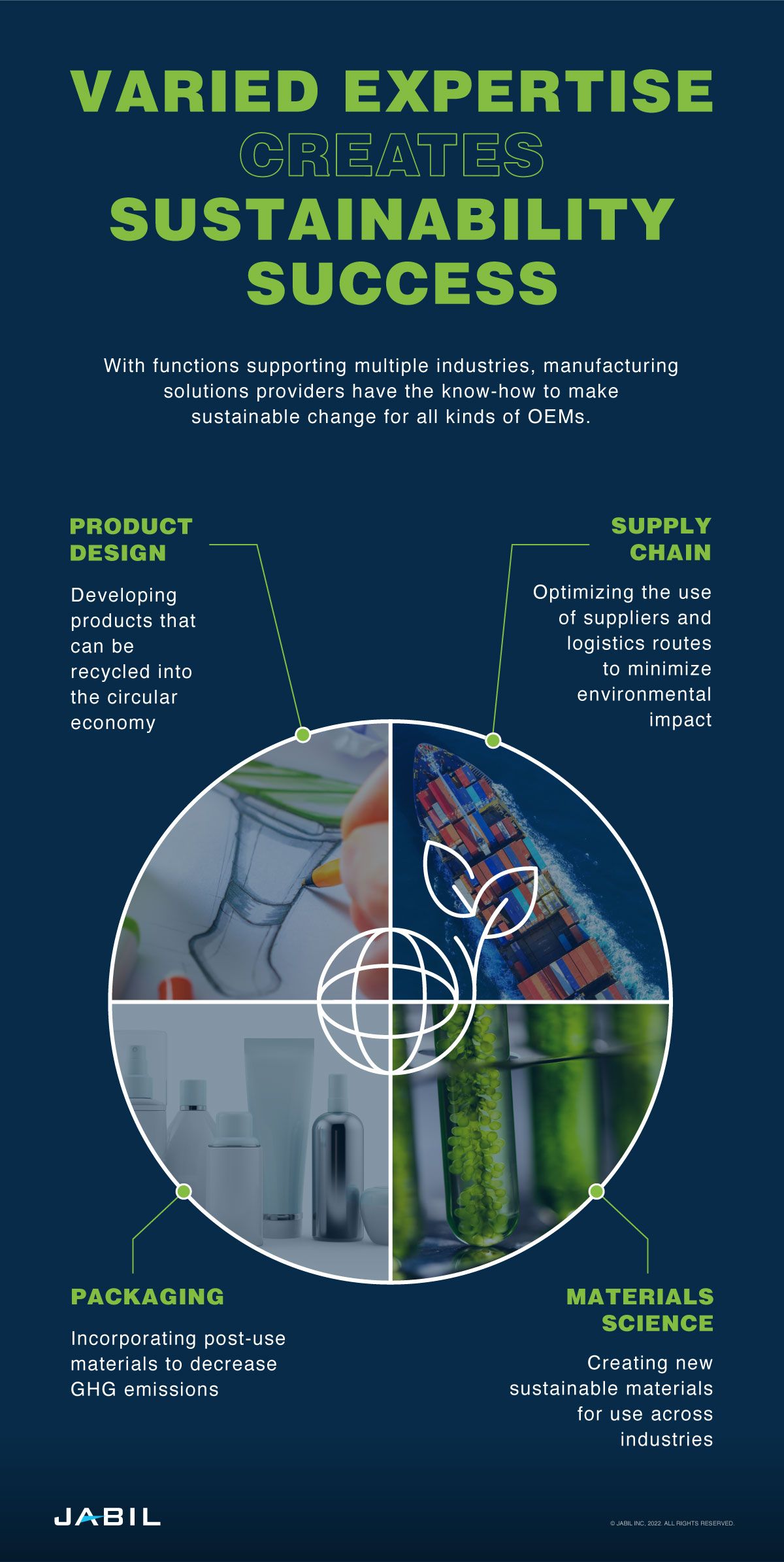 5 Ways Manufacturing Partners Can Support OEMs | Jabil | Jabil