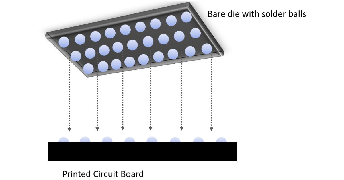Miniaturization Through Advanced Electronics Assembly | Jabil