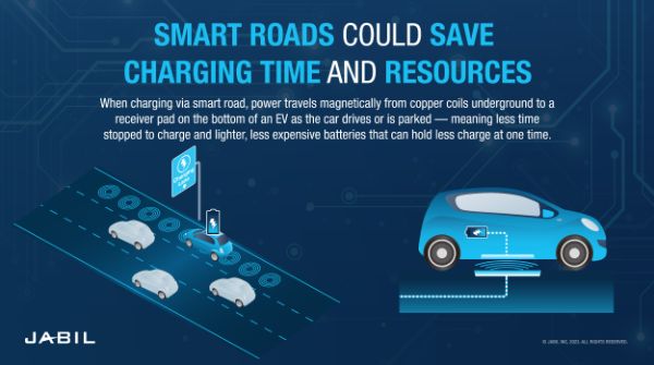 The Road to Installing Public EV Charging Infrastructure | Jabil