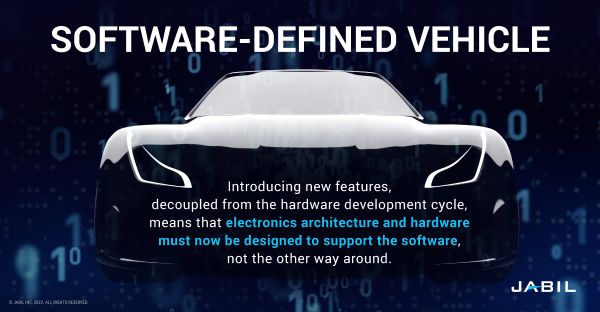 The Software-Defined Vehicle: Impacts Across the Automotive Ecosystem ...