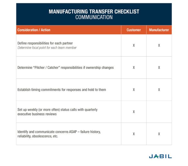 Manufacturing Transfer Checklist—the Devil is in the Details | Jabil