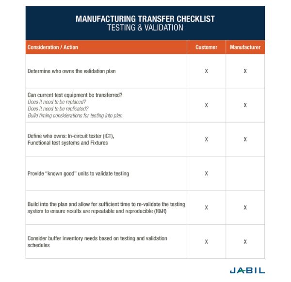 Manufacturing Transfer Checklist—the Devil is in the Details | Jabil